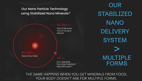 Upgraded Formulas Nano Magnesium Supplement, 3rd Party Clinical Trial, Improves Deep Sleep up to 250%, REM Sleep Up to 160% in only 14 nights - Enhances Calm, 30 Capsules