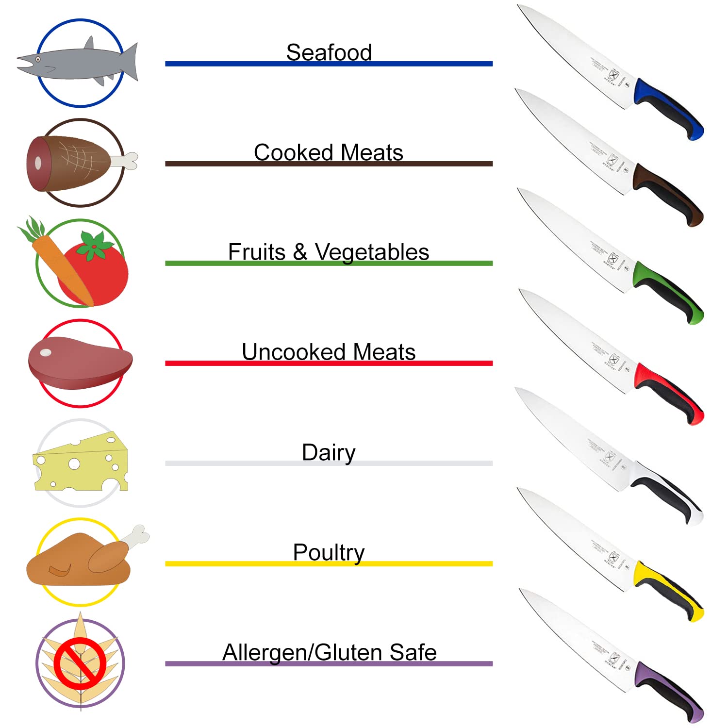 Mercer Culinary Millennia Color Handle Cutlery 10" Bread Knife (Wavy Edge Wide) Red