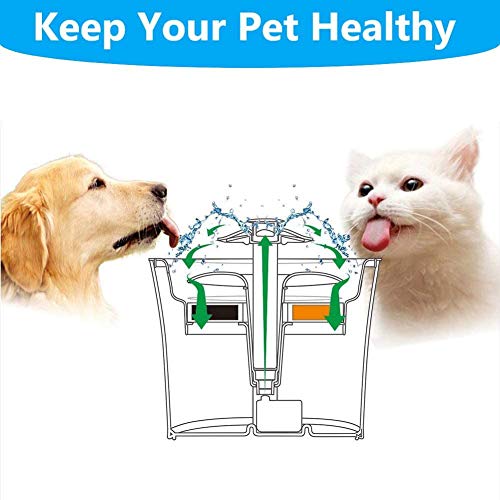 Pet Fountain Filters Replacement for 84oz/2.5L Automatic Cat Water Fountain Dog Water Dispenser, Ion Exchange Resin and Coconut Activated Carbon Replacement Filter For Cat&Dog Water Fountain