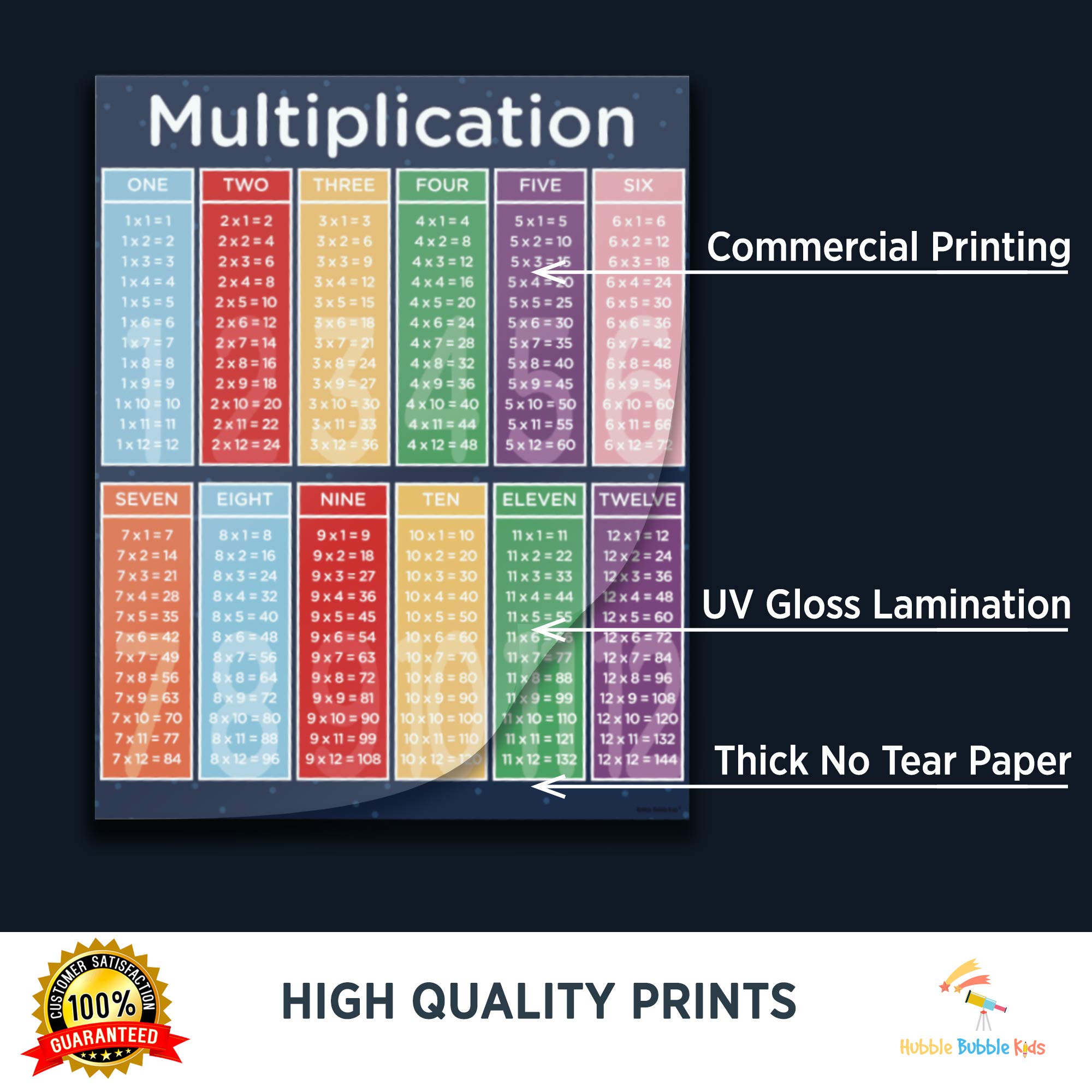 8 Kids Educational Math Posters - Large UV Gloss Laminated Classroom Charts Includes Multiplication, Fractions And Decimals