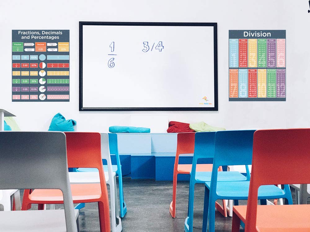 8 Kids Educational Math Posters - Large UV Gloss Laminated Classroom Charts Includes Multiplication, Fractions And Decimals