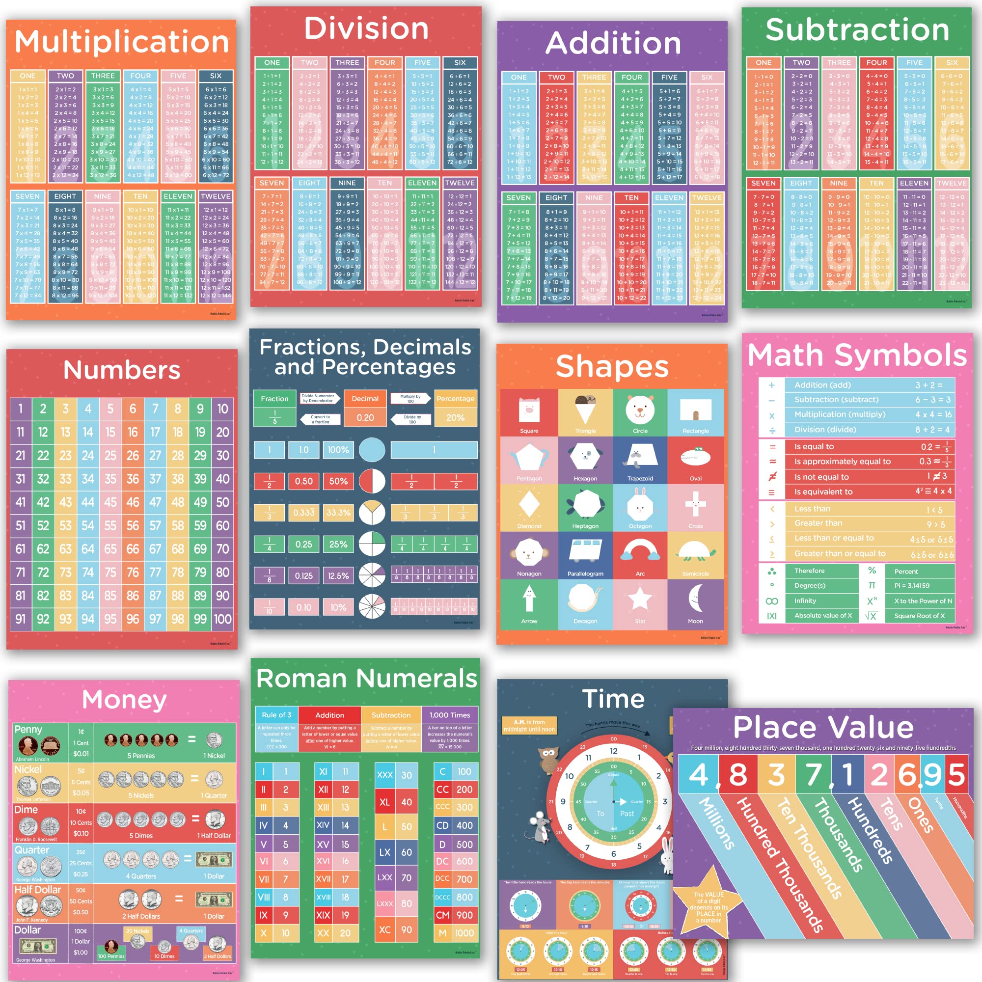 8 Kids Educational Math Posters - Large UV Gloss Laminated Classroom Charts Includes Multiplication, Fractions And Decimals