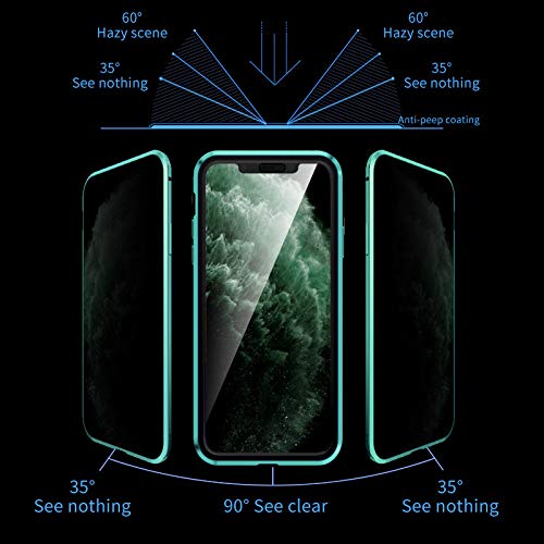 Guppy for iPhone 11 Pro Max Magnetic Case, Case with Built In Privacy Screen Protector Anti Spy Tempered Glass Slim Metal Aluminum Shockproof Cover Hard Drop Proof Protective Wireless Charging Support