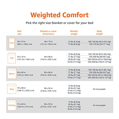 Amazon Basics All-Season Cotton Weighted Blanket, 20 Pound, Full/Queen, Dark Gray, 60 x 80 Inch