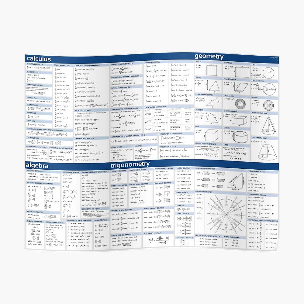 Math Formula Sheet - Blue Poster Small (21.4 x 16.4 in) | Posters Wall Art for College University Dorms, Blank Walls, Bedrooms | Gift Great Cool Trendy Artsy Fun Awesome Present
