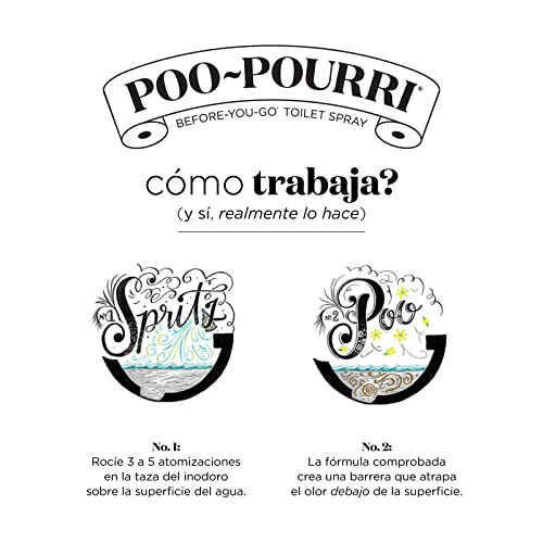 Poo-Pourri Before-You-go Toilet Spray, Tropical Hibiscus 10 ml, (Pack of 1)