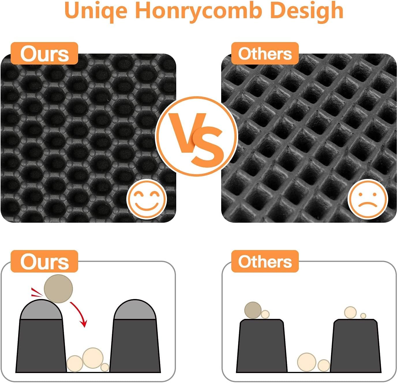 Conlun Cat Litter Mat Cat Litter Trapping Mat, Honeycomb Double Layer Design, Urine and Water Proof Material, Scatter Control, Less Waste,Easier to Clean,Washable