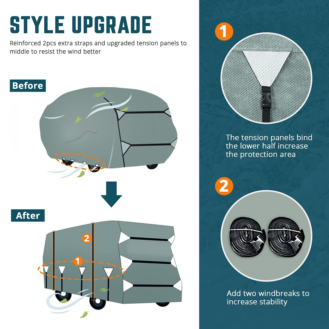 KING BIRD Upgraded Class C RV Cover, Extra-Thick 5 Layers Anti-UV Top Panel, Durable Camper Cover, Fits 20'- 23' Motorhome -Breathable, Water-Proof, Rip-Stop with 2Pcs Extra Straps & 4 Tire Covers