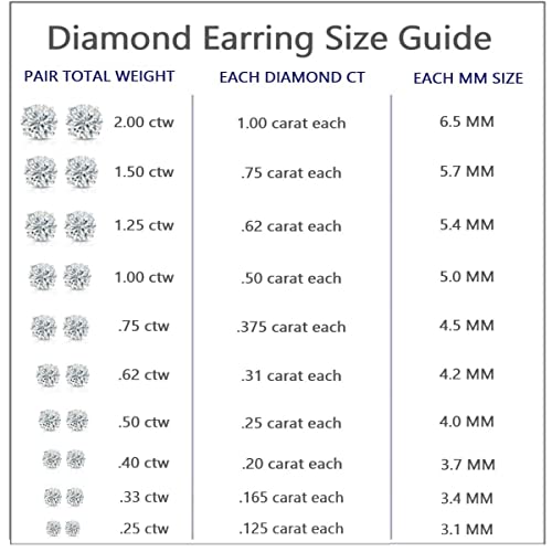 Diamond Wish 1/2 Carat Lab Grown Diamond Round Stud Earrings for Women in 14k White Gold (E-F, VS1-VS2, 0.50 cttw) 3-Prong Martini Setting Screw Back