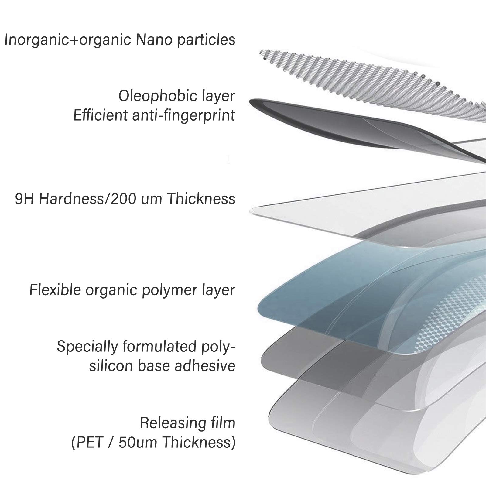 NEW'C 3 Pack Designed for Xiaomi Redmi Note 8 Pro, Redmi 9 Screen Protector Tempered Glass, Case Friendly Anti Scratch Bubble Free Ultra Resistant