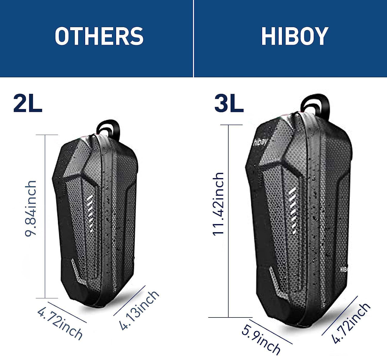 Hiboy Waterproof and Stable Handlebar Bag for Electric Scooter/Electric Bike/Bicycle/Motorcycle,3L Large Capacity