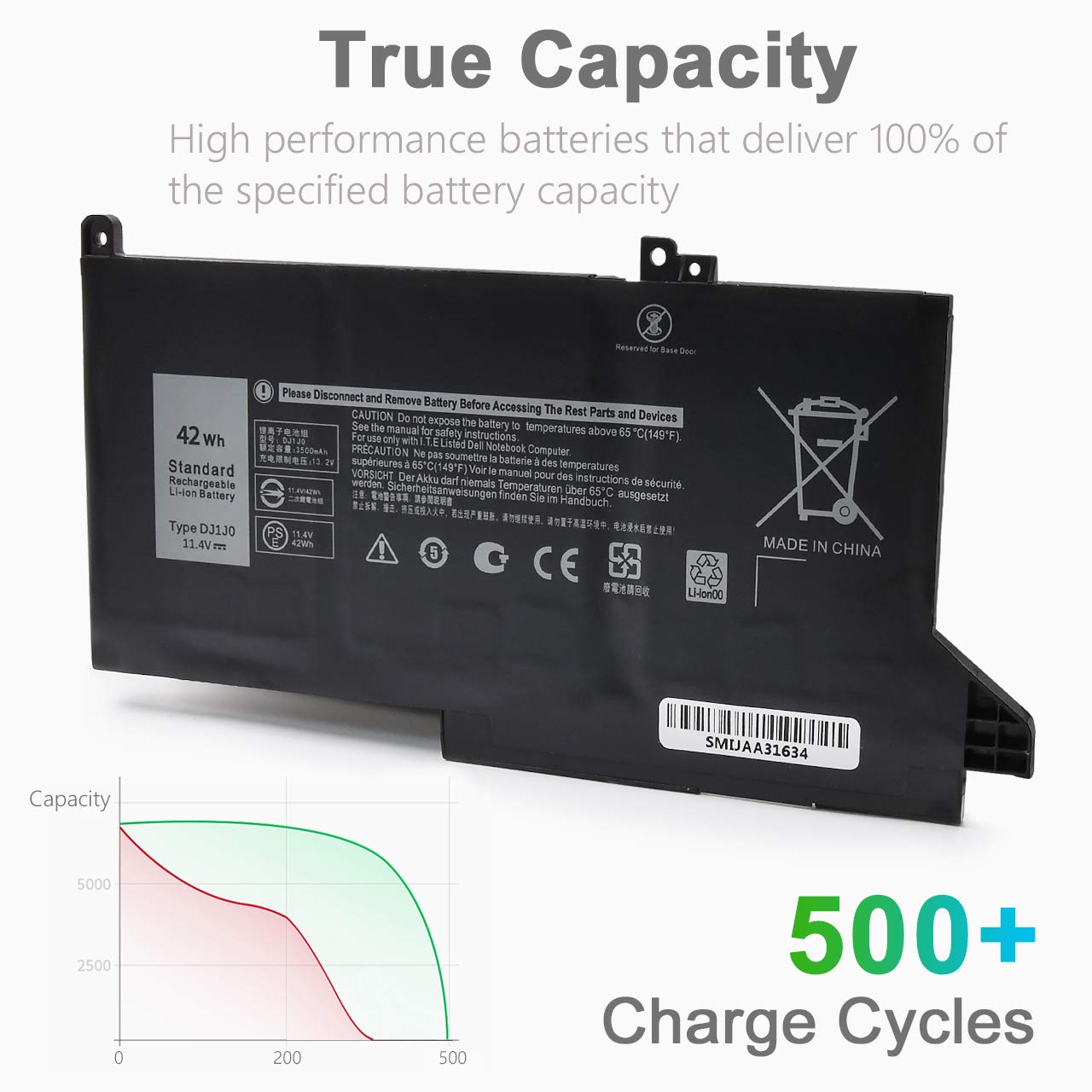 KAQIAR New DJ1J0 7280 42Wh Battery Compatibel with Dell Latitude 12 7000 7480 7290 E7280 E7290 7380 7390 E7380 E7390 7480 7490 E7480 E7490 Series Notebook,P/N: DJ1J0 PGFX4 ONFOH 451-BBZL