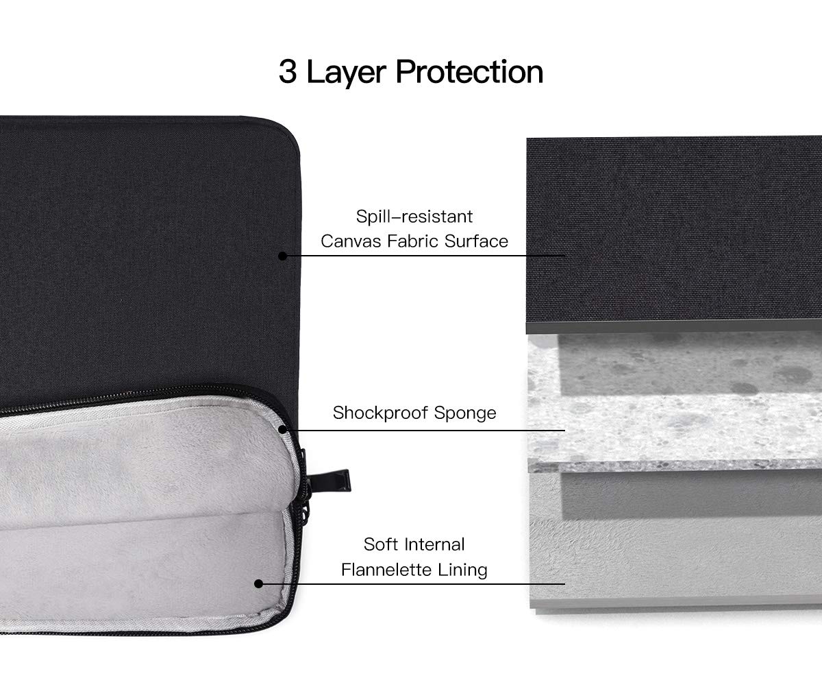 14 inch Laptop Sleeve Case for HP Pavilion 14, HP Envy 14, Lenovo, Dell, ASUS, Acer Chromebook 14 & Dell Inspiron 14 - Water-Resistant Bag with Handle - Black