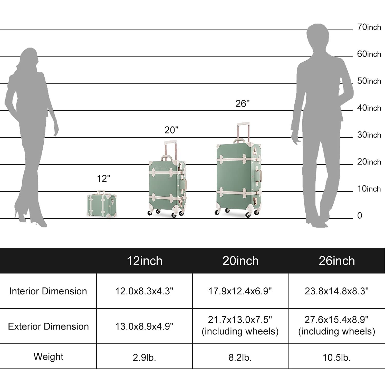 Unitravel 3 Piece Vintage Combination Suitcase Set, Hard Shell Retro Travel Trunk Luggage with Train Bag for Women (Matcha Green, 26"+20"+12")