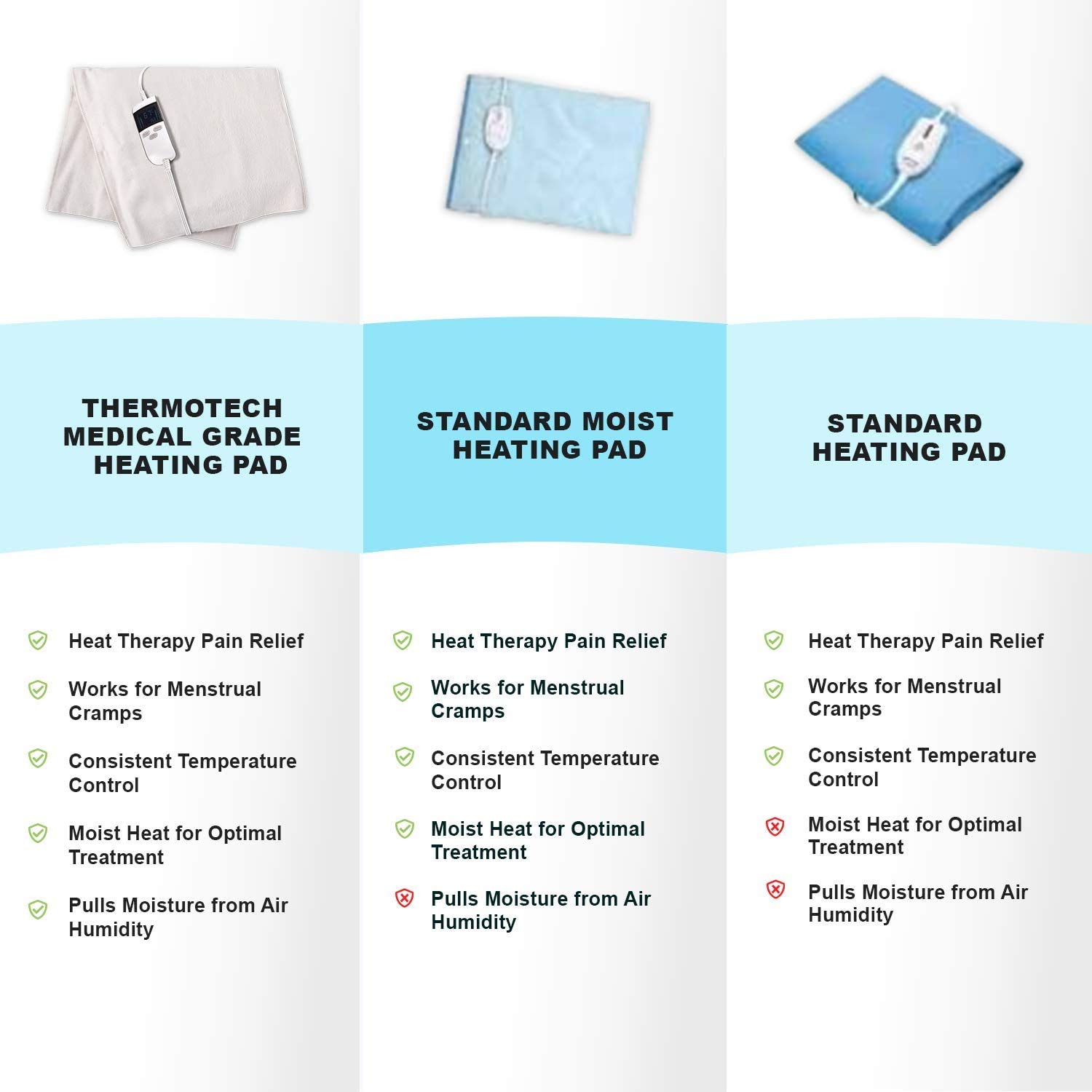 Extra Large Moist Heating Pad with Auto Shut Off for Cramps and Back Pain by ThermoRelief - Extra Hot Medical Grade Digital Electric Pad – King Size (26" x 14") Ivory