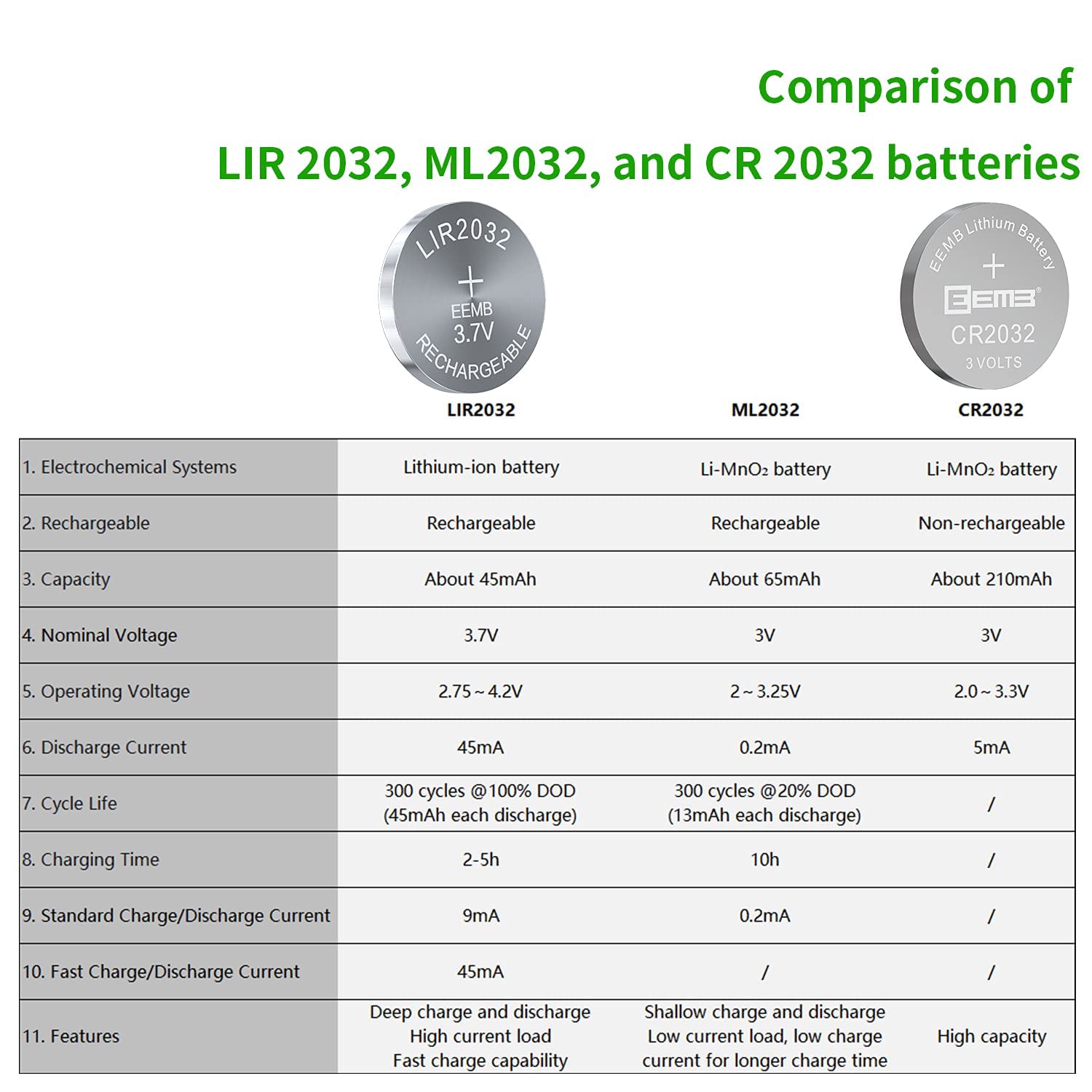 EEMB 50PACK LIR2032 Rechargeable Battery 3.7V Lithium-ion Coin Button Cell Batteries 45mAh for Car Remote Key Fob Watch