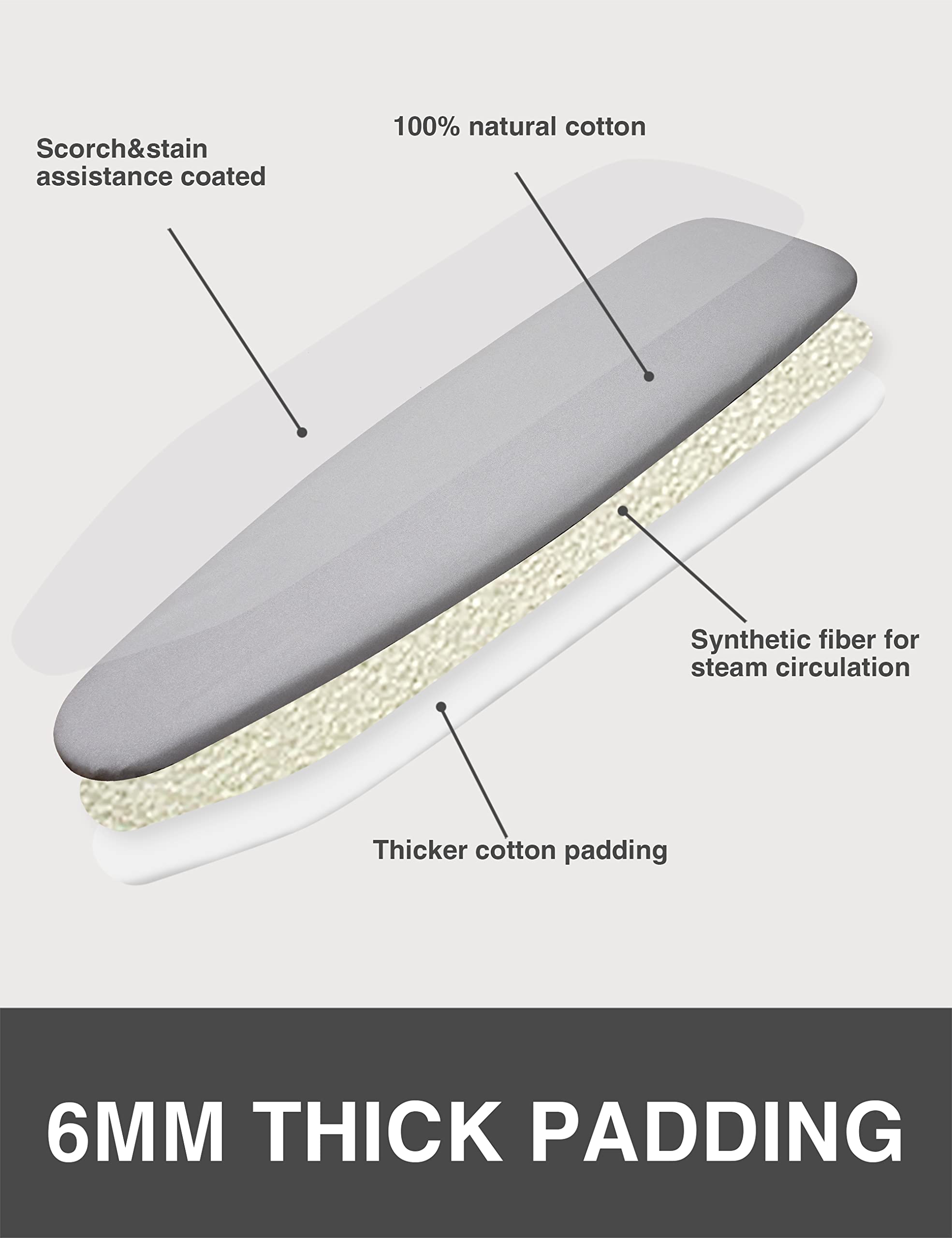 SUNKLOOF Extra Thick Ironing Board Cover and Pad, Resist Scorching and Staining, 15x54 Reflective Silicone Iron Board Cover With Padding, Elastic Edges, 4 Fasteners, Large Protective Scorch Mesh Cloth