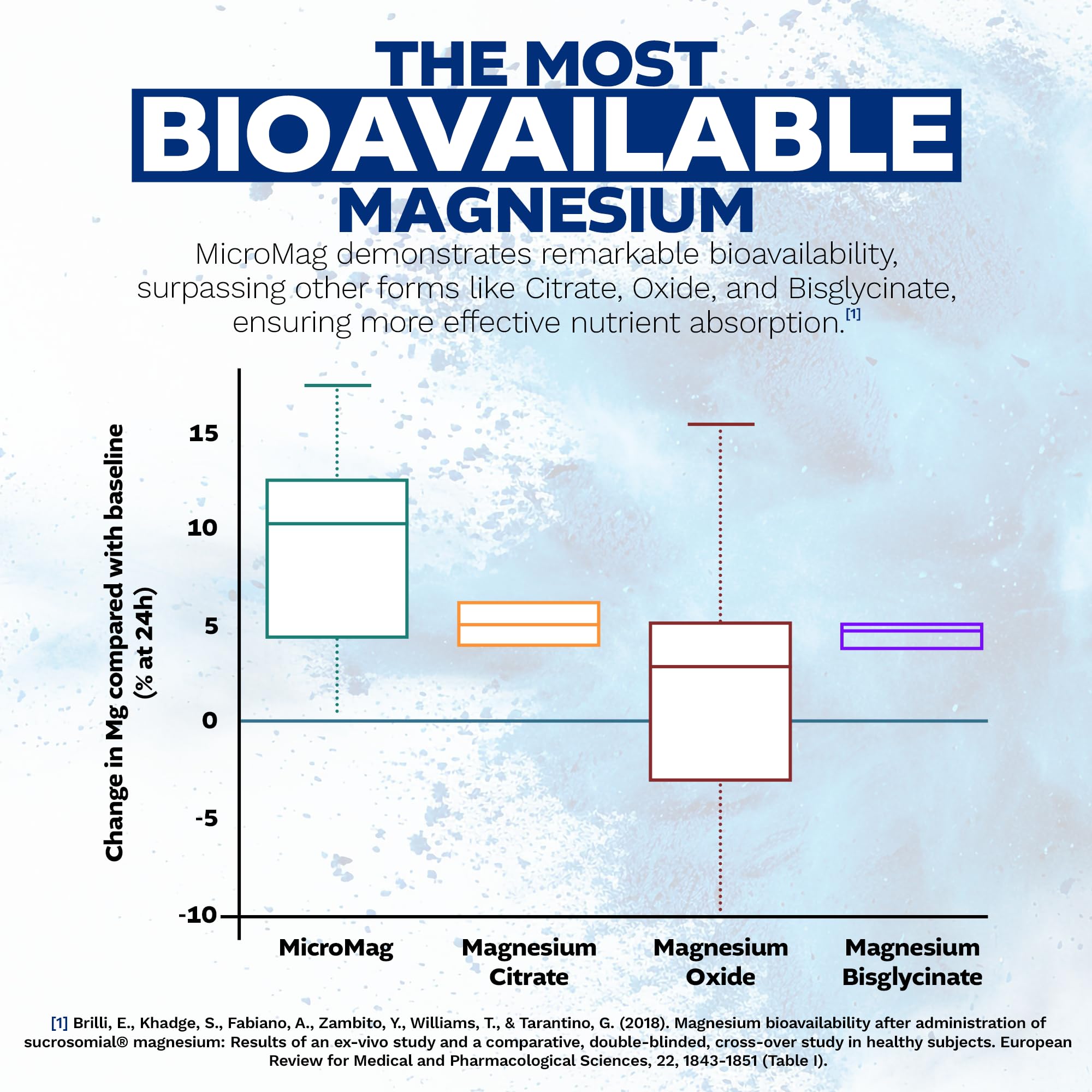 Nootropics Depot MicroMag Magnesium Capsules | 625mg | 90 Count | Contains 200mg of Elemental Magnesium