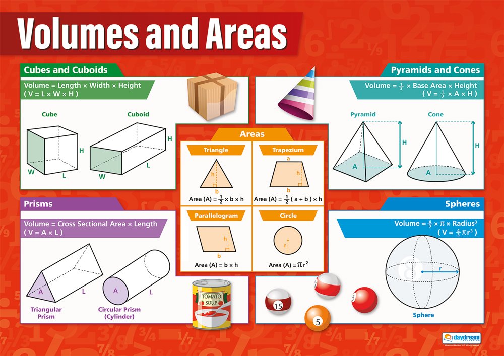Daydream Education Volume & Areas Math Posters - Set of 3 - EXTRA LARGE 33” x 23.5” - Laminated - Math Middle & High School Classroom Decoration - Wall Charts