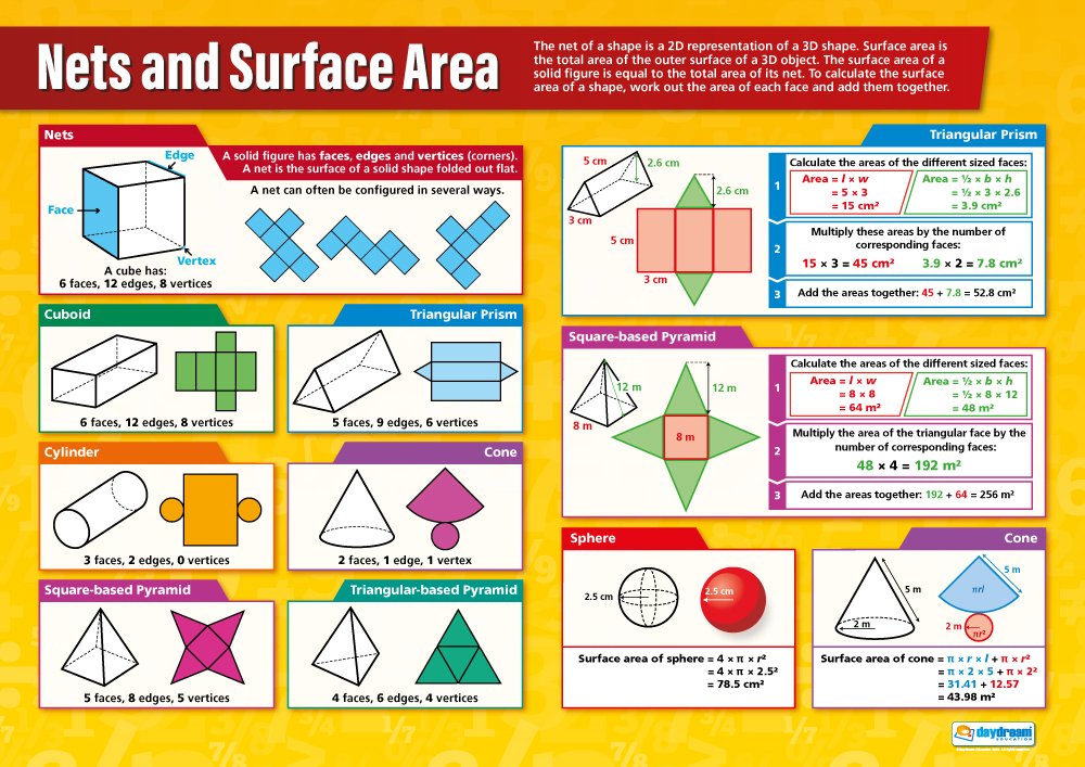 Daydream Education Volume & Areas Math Posters - Set of 3 - EXTRA LARGE 33” x 23.5” - Laminated - Math Middle & High School Classroom Decoration - Wall Charts