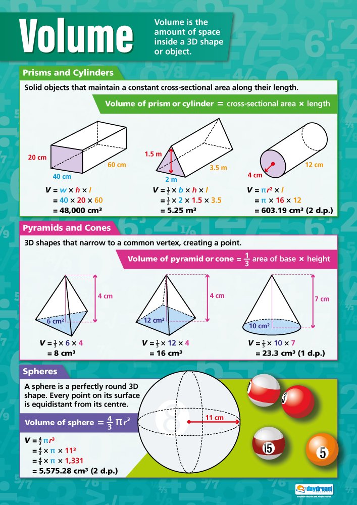Daydream Education Volume & Areas Math Posters - Set of 3 - EXTRA LARGE 33” x 23.5” - Laminated - Math Middle & High School Classroom Decoration - Wall Charts