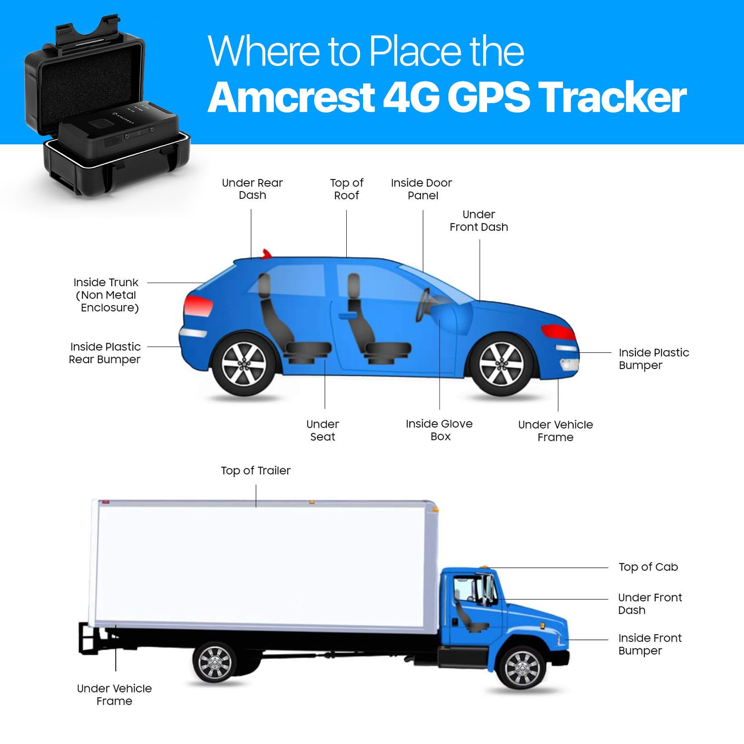 Amcrest GPS GL300 GPS Tracker for Vehicles (4G LTE) - Portable Mini Hidden Real-Time GPS Tracking Device for Vehicles, Cars, Kids, Pets, Assets, Text/Email/Push Alerts, Twin Magnet Weatherproof Case