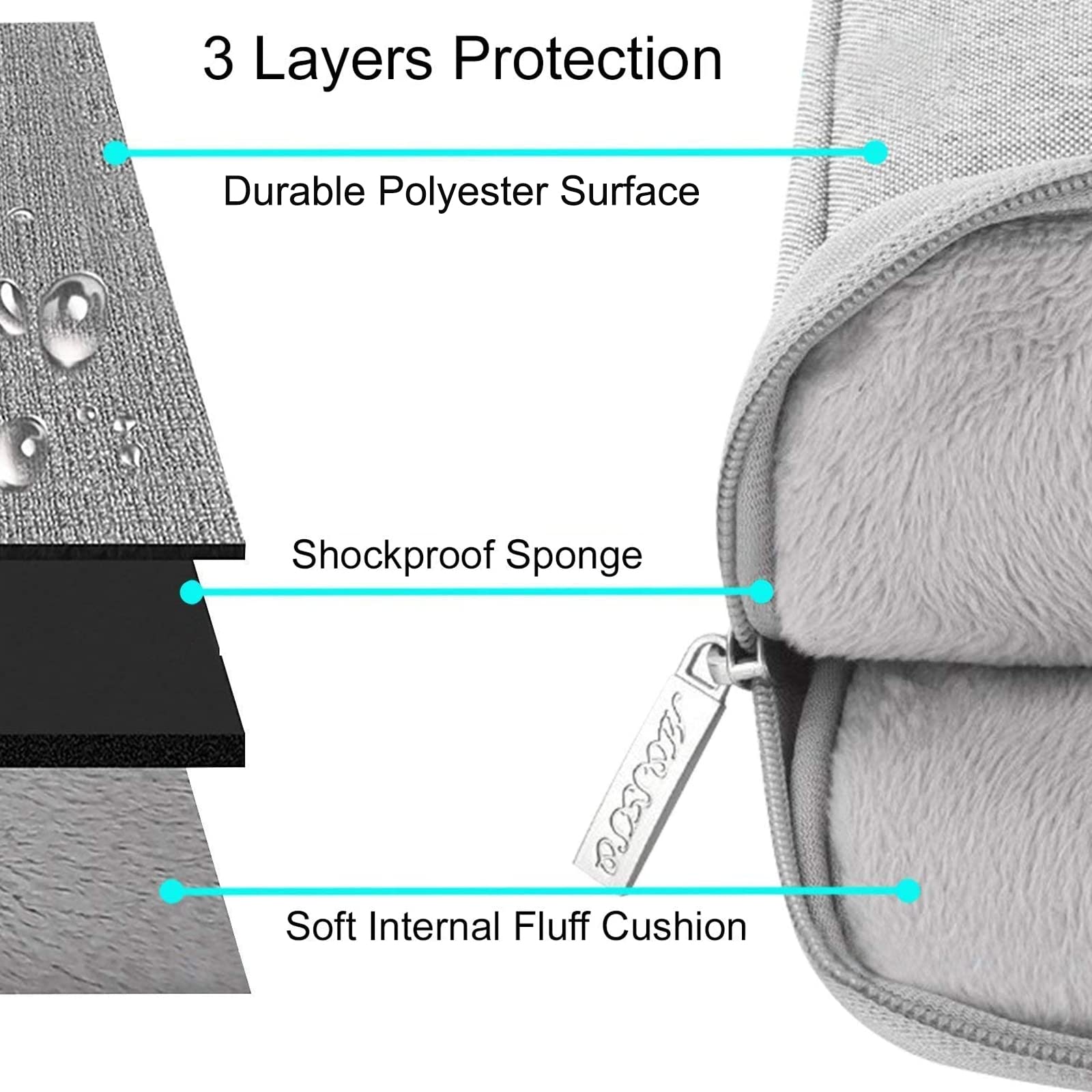 MOSISO Laptop Case 17.3 inch, 17-17.3 inch Laptop Sleeve Compatible with Dell, HP, Lenovo, Asus, Acer, Alienware, Polyester Vertical Computer Sleeve Bag with Pocket, Gray