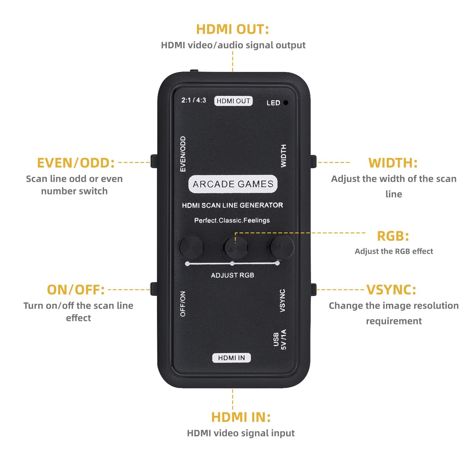 Gam3Gear HDMI Scanline Generator Portable Audio Video Output HDMI Image Scan Line Generator Function Board for All Retro Games/Gamers/Mame/Arcade Game/Emulator