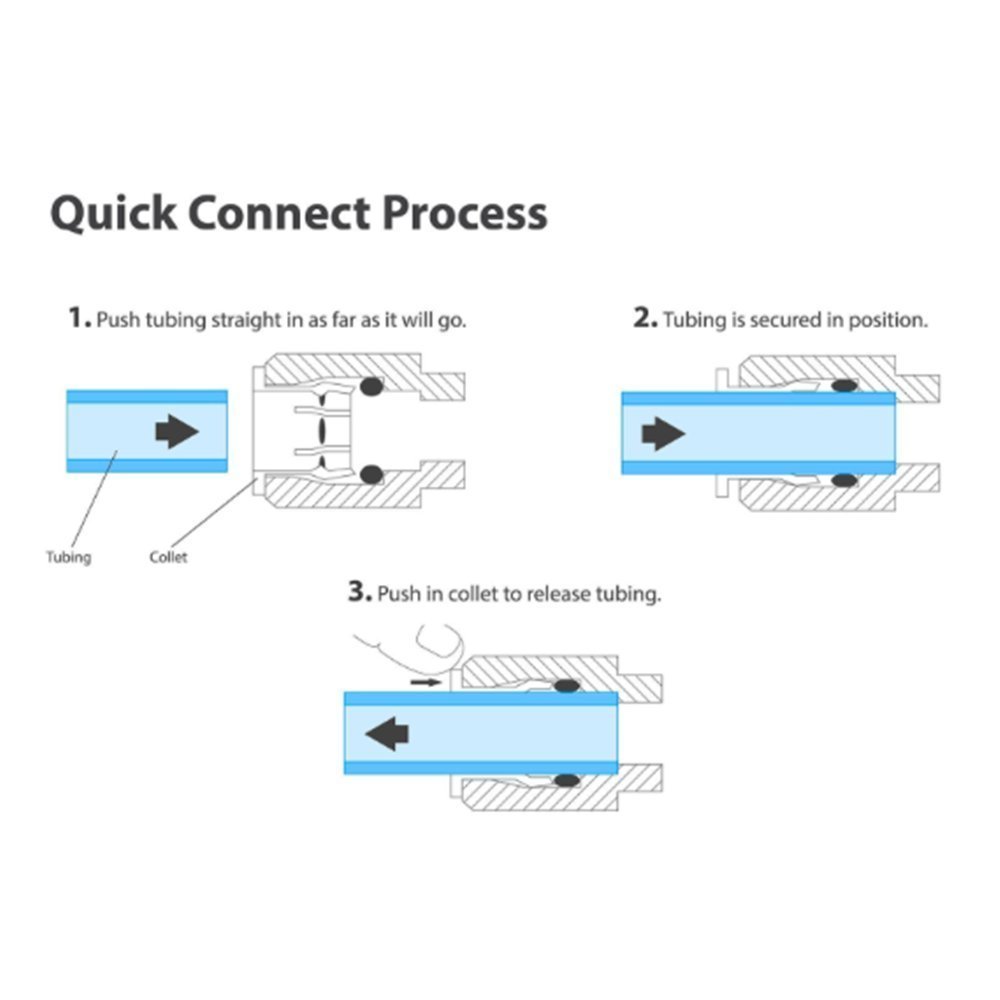 Lemoy 1/4" OD Quick Connect Push In to Connect Water Tube Fitting for RO Reverse Osmosis Water Filter Fittings Pack of 30