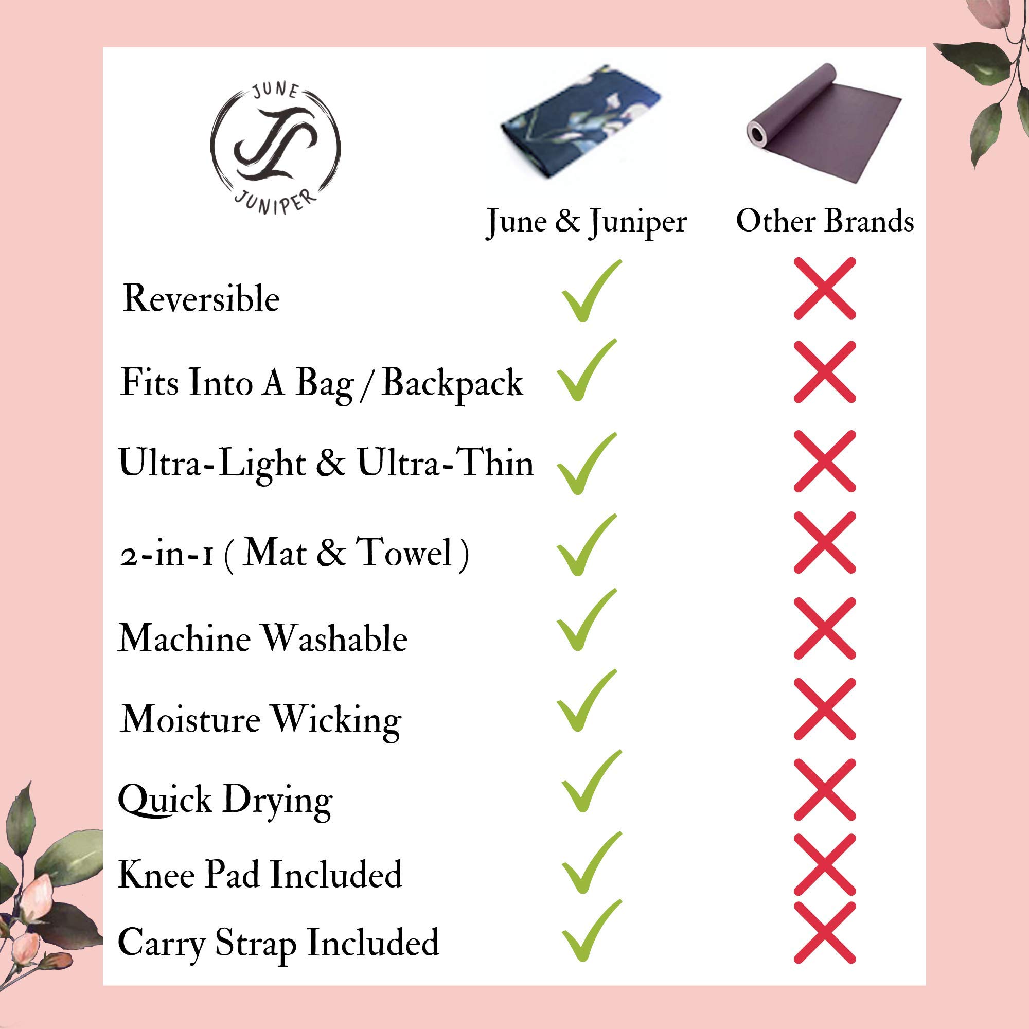 June & Juniper Travel Yoga Mat Foldable Lightweight - Thin Light Non-Slip Travel Yoga Mat Eco (Secret Garden)