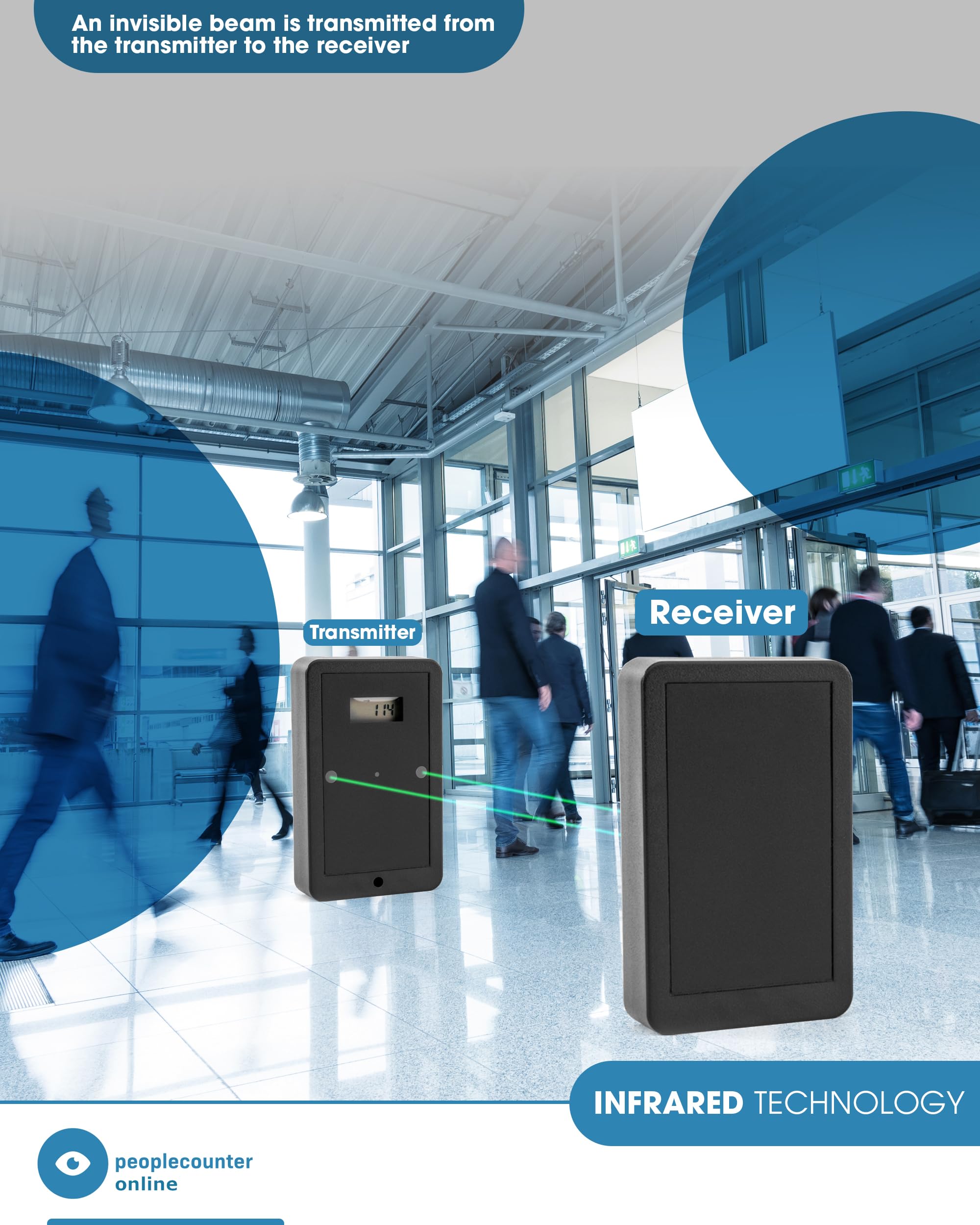 People Counter with Display - Bi-Directional Customer Counter Completely Wireless & Battery Operated - Accurate Automatic Door Counter for Retail & Other Applications - Easy to Use Person Counter