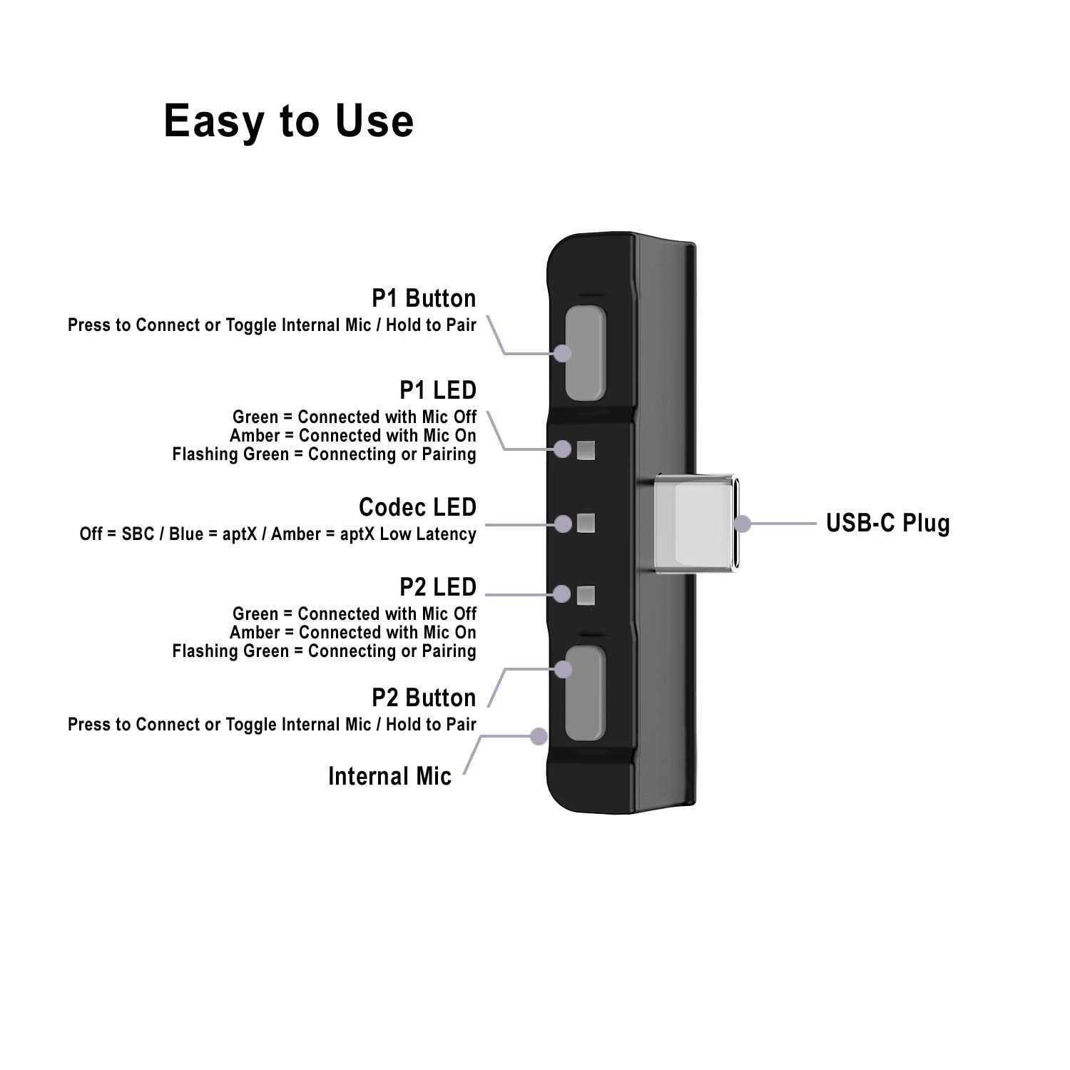 HomeSpot Bluetooth Audio Adapter with USB-C, Built-in mic, for Nintendo Switch, PS4, PS5, PC, Supports Headphones mic, aptX Low Latency, Dual Headphones, in-Game Voice Chat Monster Hunter Theme