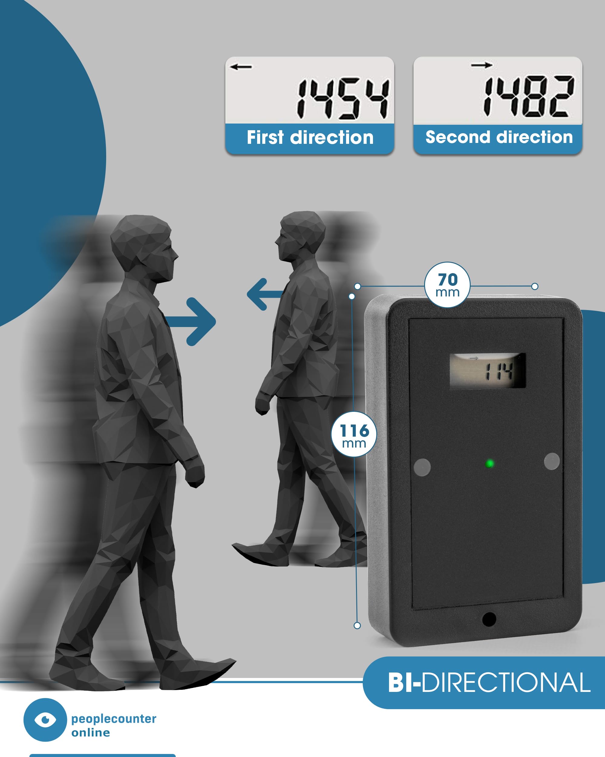 People Counter with Display - Bi-Directional Customer Counter Completely Wireless & Battery Operated - Accurate Automatic Door Counter for Retail & Other Applications - Easy to Use Person Counter