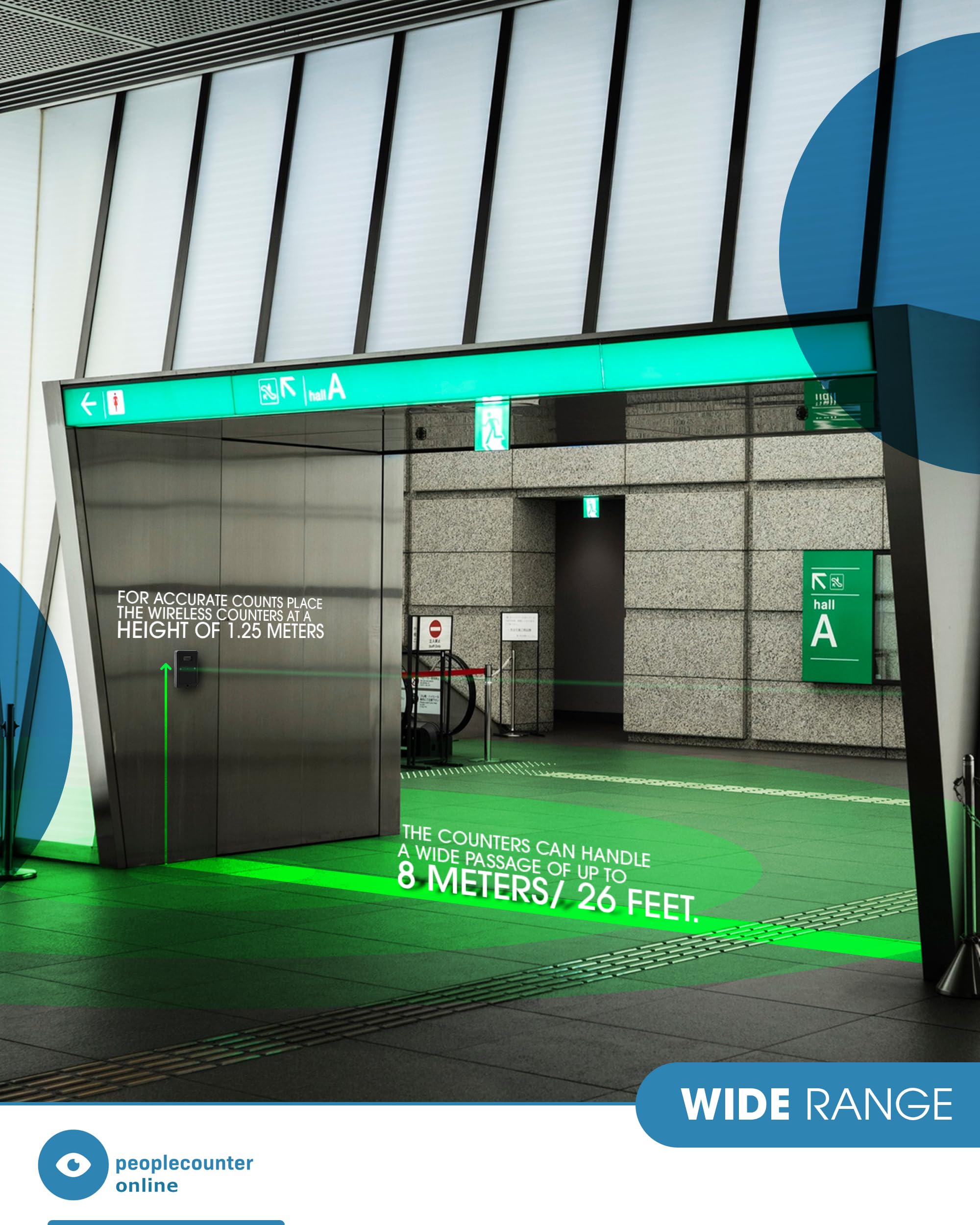 People Counter with Display - Bi-Directional Customer Counter Completely Wireless & Battery Operated - Accurate Automatic Door Counter for Retail & Other Applications - Easy to Use Person Counter