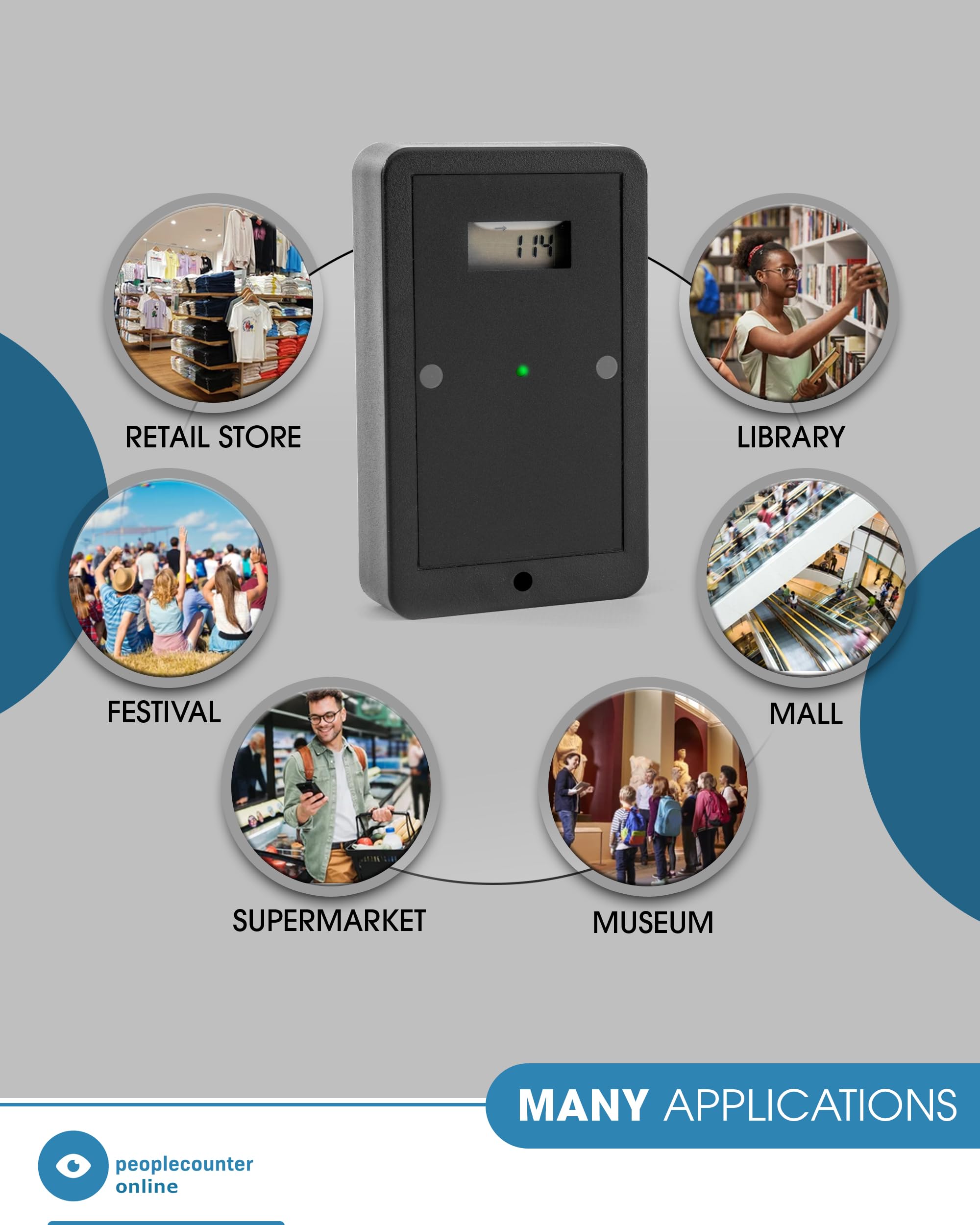 People Counter with Display - Bi-Directional Customer Counter Completely Wireless & Battery Operated - Accurate Automatic Door Counter for Retail & Other Applications - Easy to Use Person Counter