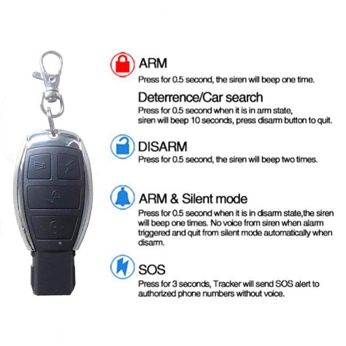 TheCoolCube Vehicle Car GPS Tracker 103B with Remote Control GSM Alarm SD Card Slot Anti-Theft GPS System Tracking Device