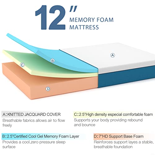 Molblly Full Size Mattress, 12 inch Cooling-Gel Memory Foam Mattress in a Box,Breathable Bed Mattress for Cooler Sleep Supportive & Pressure Relief? 54" X 75" X 12"