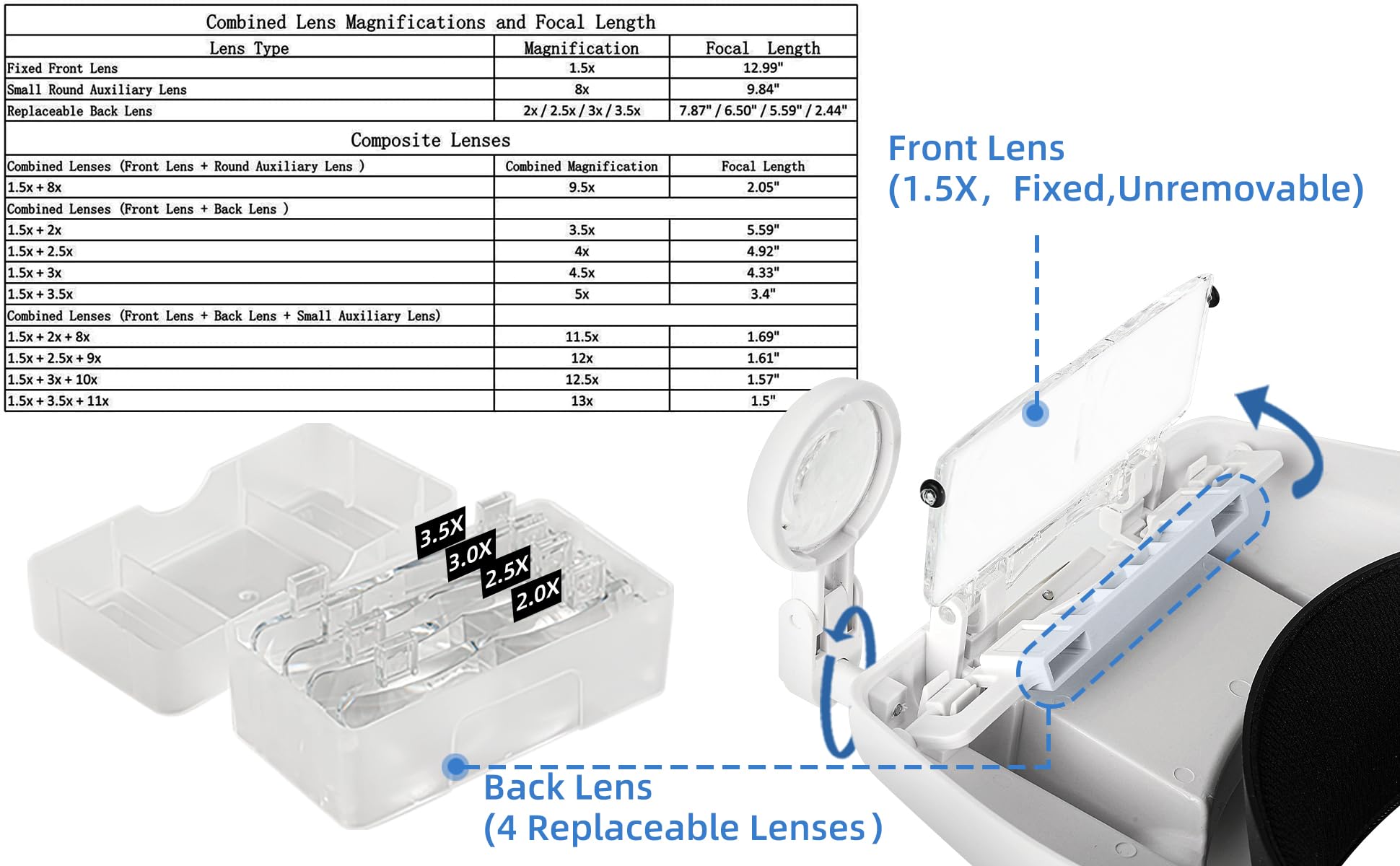 Lighted Head Magnifying Glasses Visor Headset with Light - Headband Magnifier Loupe Hands-Free for Close Work,Sewing,Crafts,Reading,Repair,Jewelry (1.5X to13.0X)