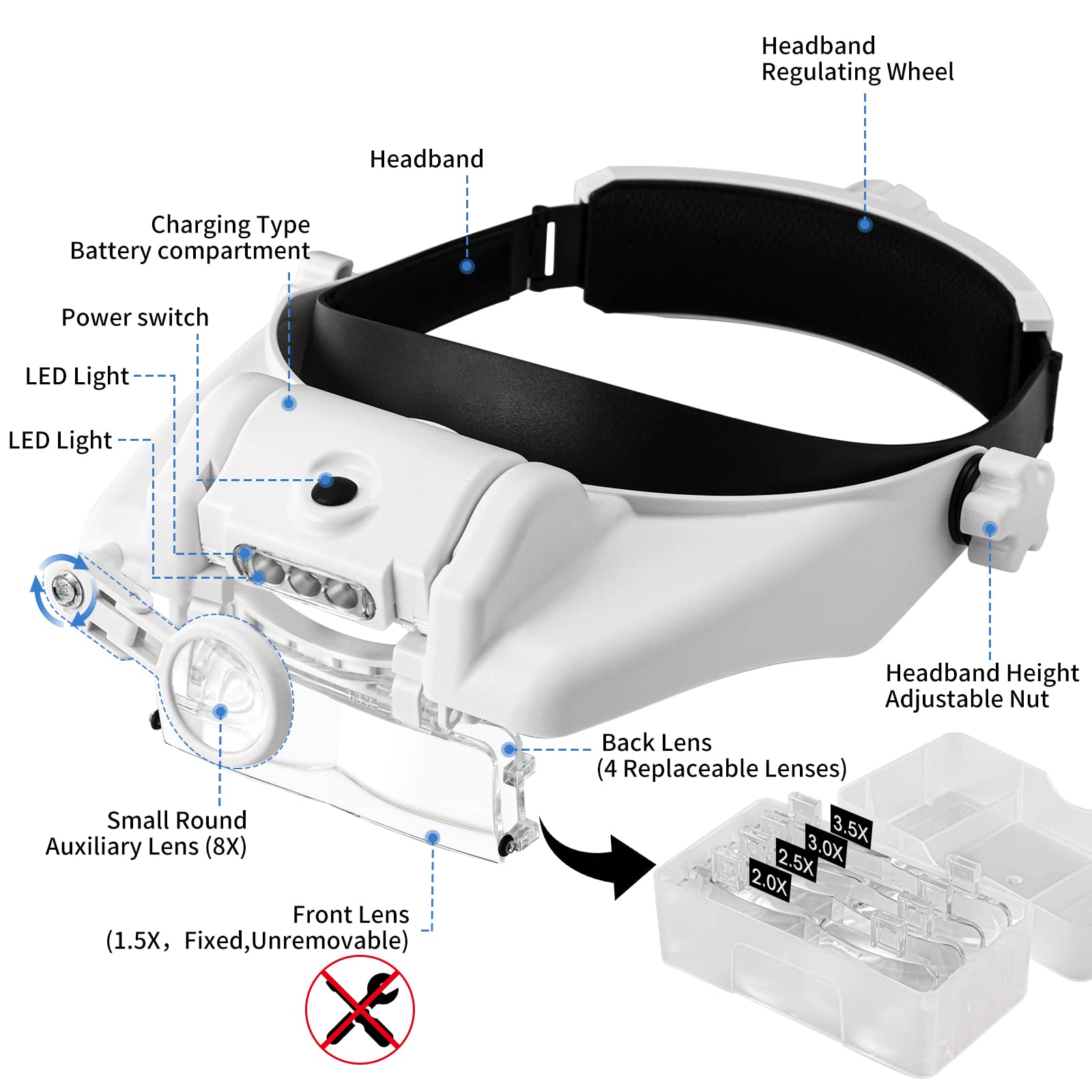 Lighted Head Magnifying Glasses Visor Headset with Light - Headband Magnifier Loupe Hands-Free for Close Work,Sewing,Crafts,Reading,Repair,Jewelry (1.5X to13.0X)