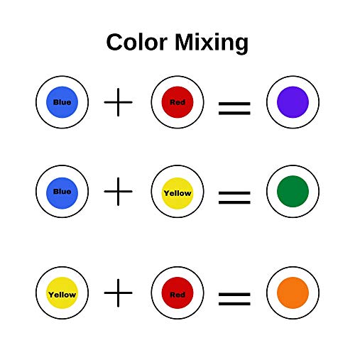 MR CHIPS Plastic Bingo Chips for Games 10,000 Count Box - Solid and Transparent Colors Counting Black 3/4 Inch