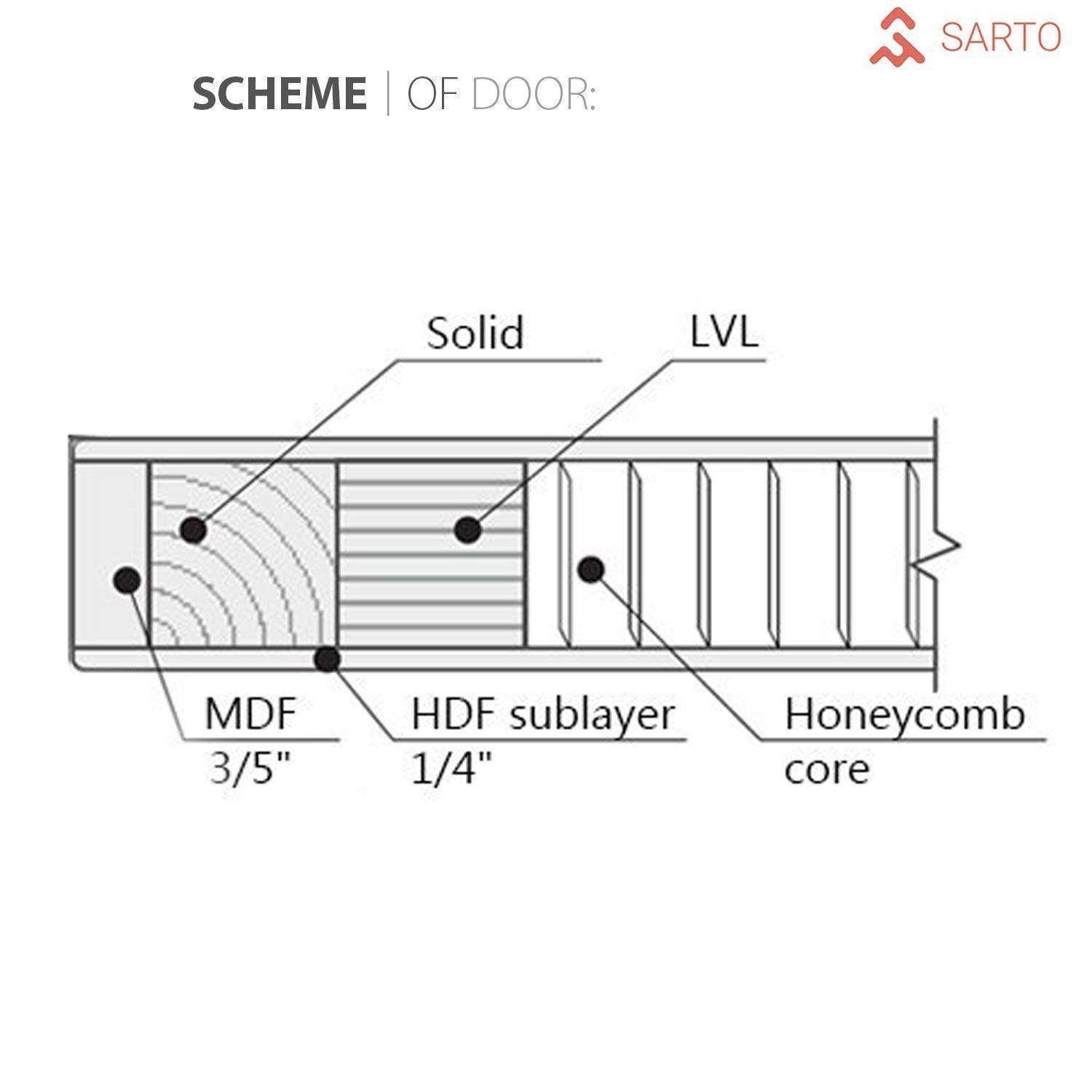 SARTODOORS Planum 0010 Interior Door Slab 36" x 80" Closet Sliding Flush Wood Ginger Ash No Pre Drilled