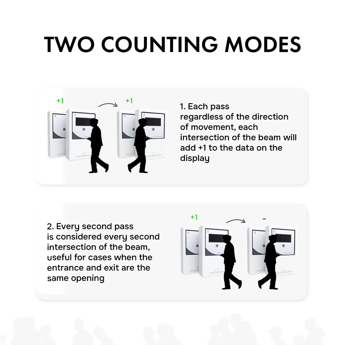 SmartCoounter Retail People Counter Security Checkpoint - Smart Traffic Counter, Infrared Wireless Visitor Counter, Battery Operated Customer Counter, Door Counter for Retail, Easy Use & Install