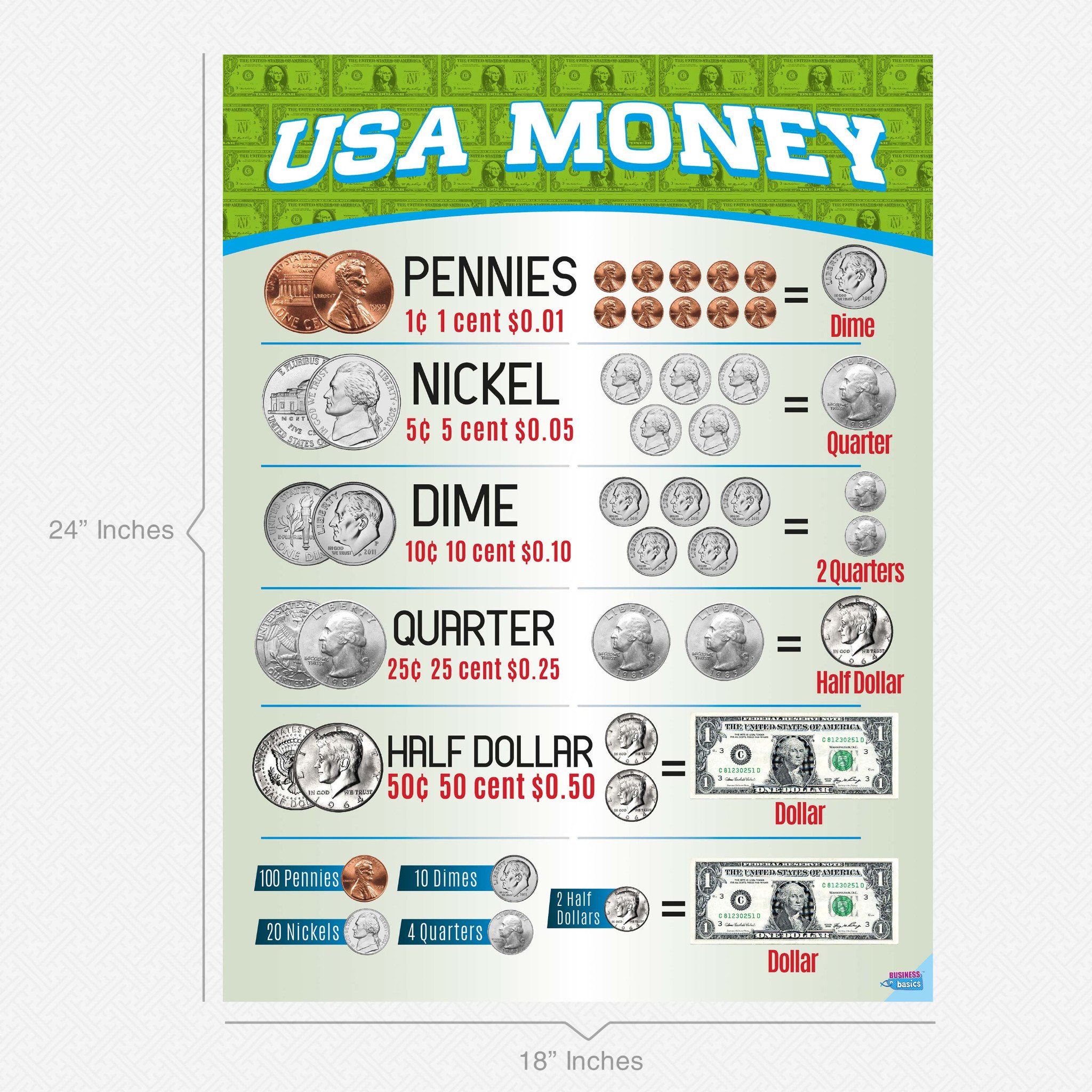 Money Chart by Business Basics Currency Chart for Kids - Perfect Money Posters for Teacher Classrooms - Teach Children Money Value, Comparison and Exchange
