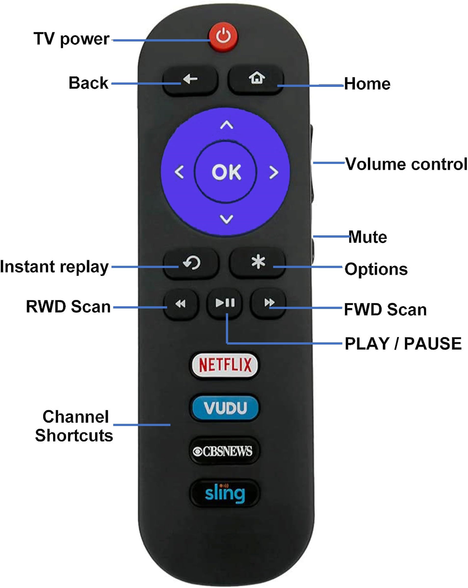 Remote Control Replacement for TCL Roku TV Remote All TCL Roku Smart LED TVs with CBSNEWS/Sling/Netflix/Amazon Shortcuts