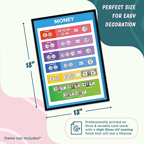 L&O Goods Educational Math Posters for Kids | Homeschool & Elementary Classrooms | Set of 10 Includes Addition, Subtraction, Multiplication, Division, Fractions, Place Value| Size 13x18