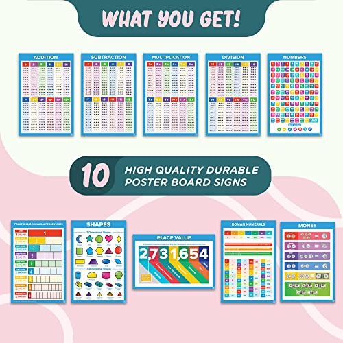 L&O Goods Educational Math Posters for Kids | Homeschool & Elementary Classrooms | Set of 10 Includes Addition, Subtraction, Multiplication, Division, Fractions, Place Value| Size 13x18