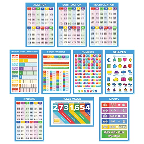 L&O Goods Educational Math Posters for Kids | Homeschool & Elementary Classrooms | Set of 10 Includes Addition, Subtraction, Multiplication, Division, Fractions, Place Value| Size 13x18