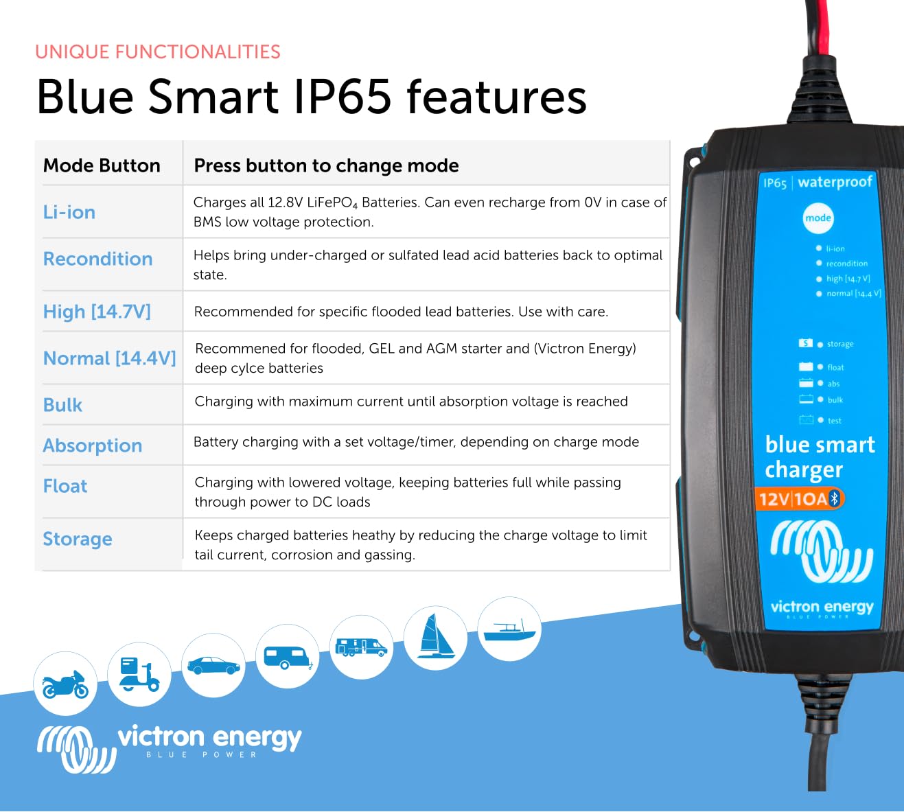 Victron Energy Blue Smart IP65 Smart Car Battery Charger 12V 10A, Float & Trickle Charger and Desulfator for Motorcycle, ATV, RV, Lithium and Deep Cycle Batteries