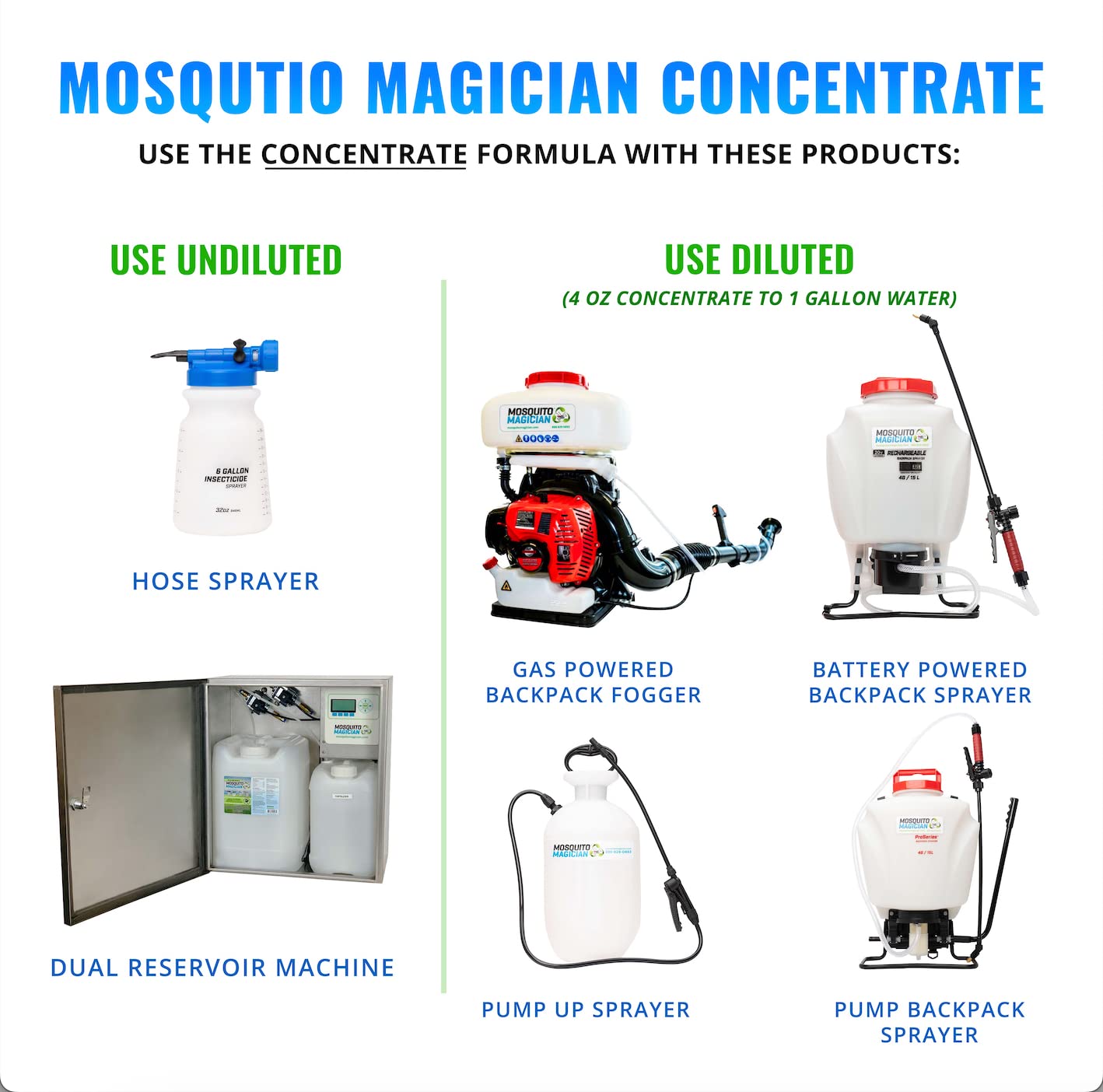 Mosquito Magician Liquid Concentrate, Kills Mosquitoes, Fleas & Fire Ants, Yard Spray Treatment, Safe for Pets, Use with Sprayers, Foggers & Misting Systems, Outdoor Mosquito Repellent - 32 Fl Oz