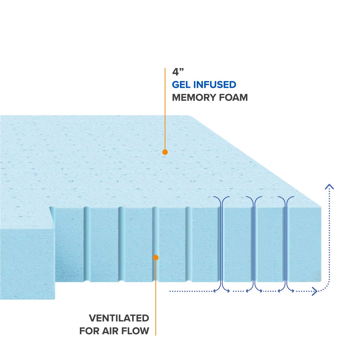 Best Price Mattress 4 Inch Ventilated Memory Foam Mattress Topper, Cooling Gel Infusion, CertiPUR-US Certified, Short Queen Light Blue